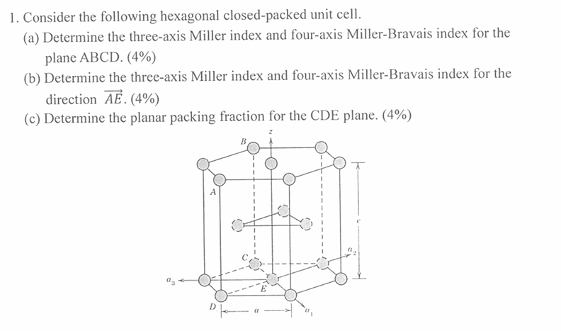 1. ﻿Consider the following hexagonal closed-packed | Chegg.com