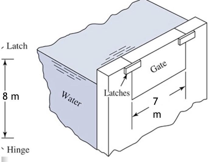 Solved A rectangular gate is installed at the top of a | Chegg.com