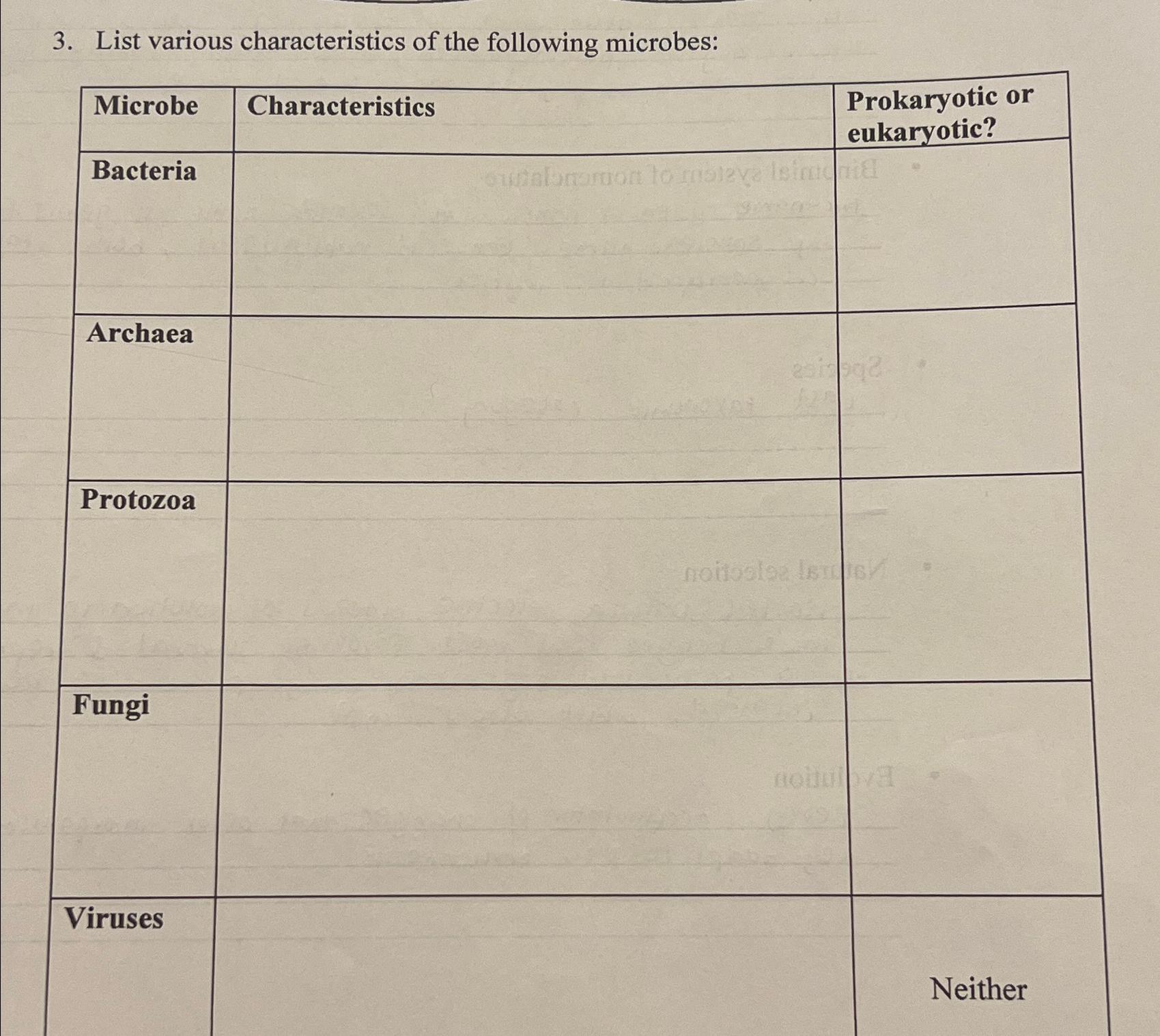 Solved List various characteristics of the following | Chegg.com