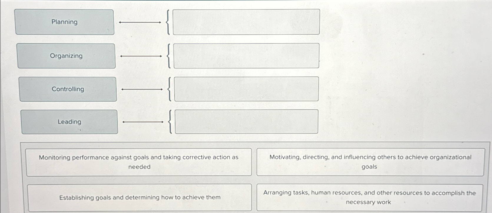 Solved PlanningMonitoring performance against goals and | Chegg.com