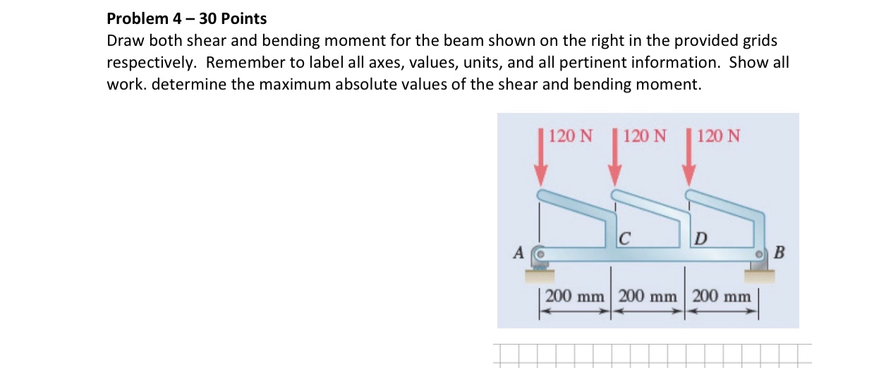 Solved How to solve Problem 4-30 ﻿PointsDraw both shear and | Chegg.com