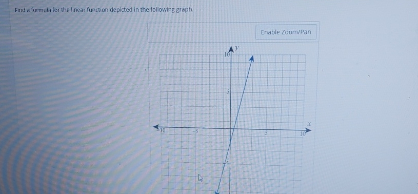 Solved Find a formula for the linear function depicted in | Chegg.com