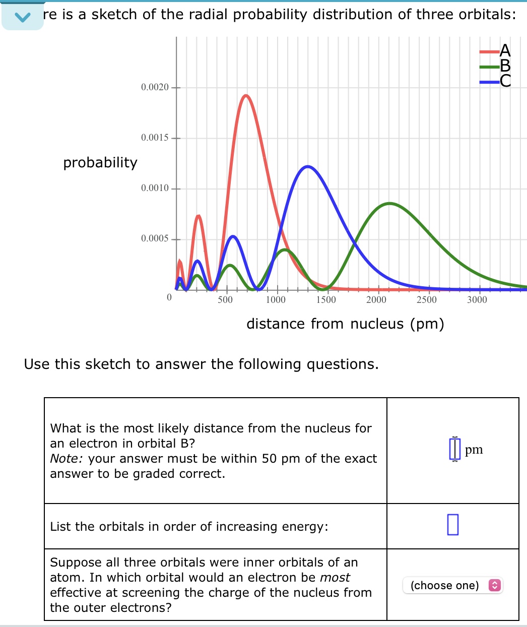 Solved re is a sketch of the radial probability distribution | Chegg.com
