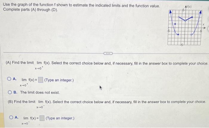 Solved Use the graph of the function f shown to estimate the | Chegg.com