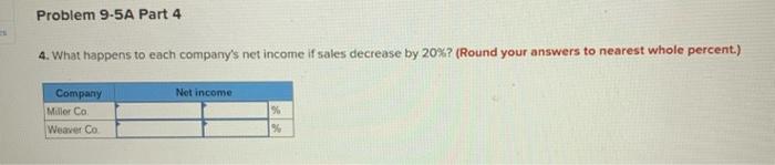 Solved Problem 9-5A Computing and analyzing times interest | Chegg.com