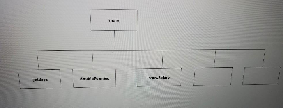 Solved Program needs designed with flowgorithm Design a | Chegg.com