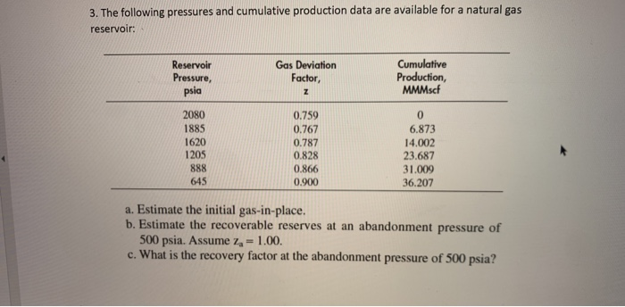 Solved 3. The following pressures and cumulative production | Chegg.com