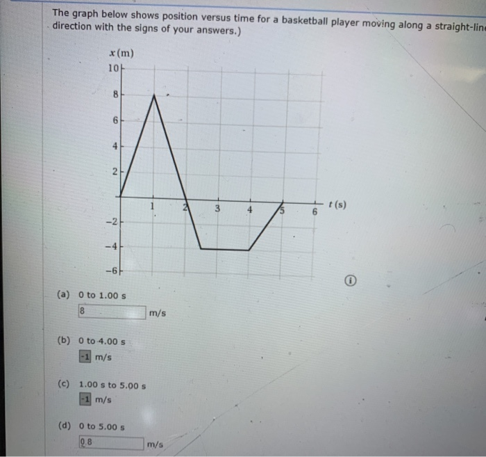 Solved The graph below shows position versus time for a | Chegg.com