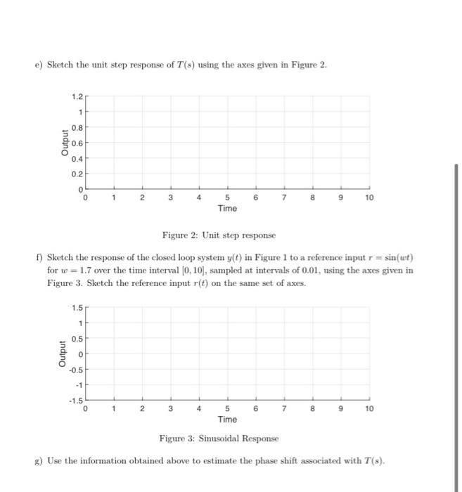 Solved Consider the feedback loop shown in Figure 1, where | Chegg.com