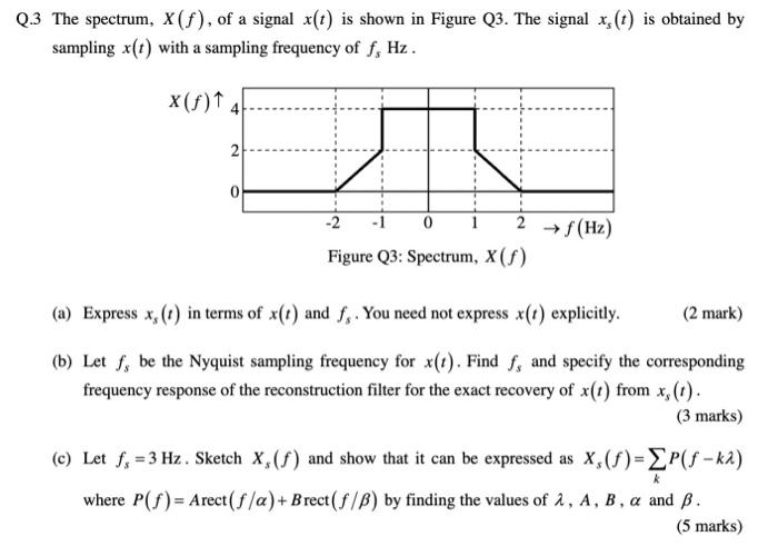 Solved Q.4 A signal x(t) has a spectrum X(f)=2e−0.1∣f∣. (a) | Chegg.com