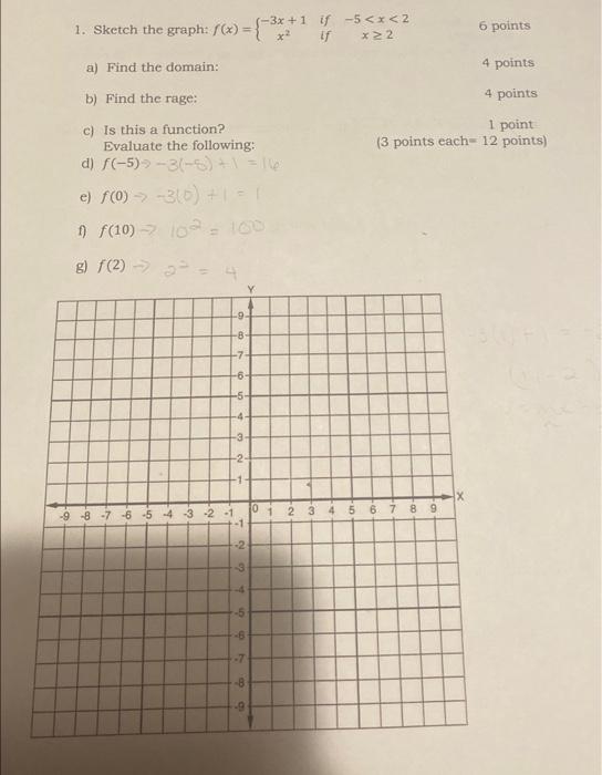 Solved 1. Sketch the graph: f(x) = a) Find the domain: b) | Chegg.com