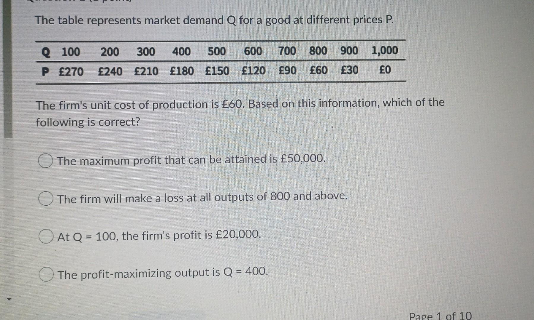 Solved The table represents market demand Q for a good at | Chegg.com