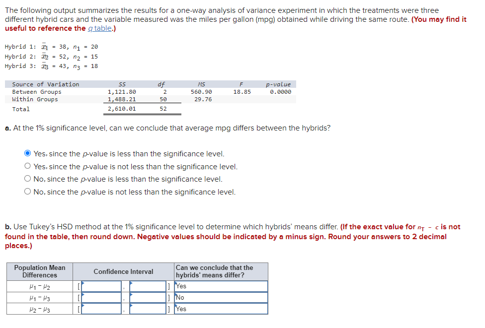 Solved The following output summarizes the results for a | Chegg.com