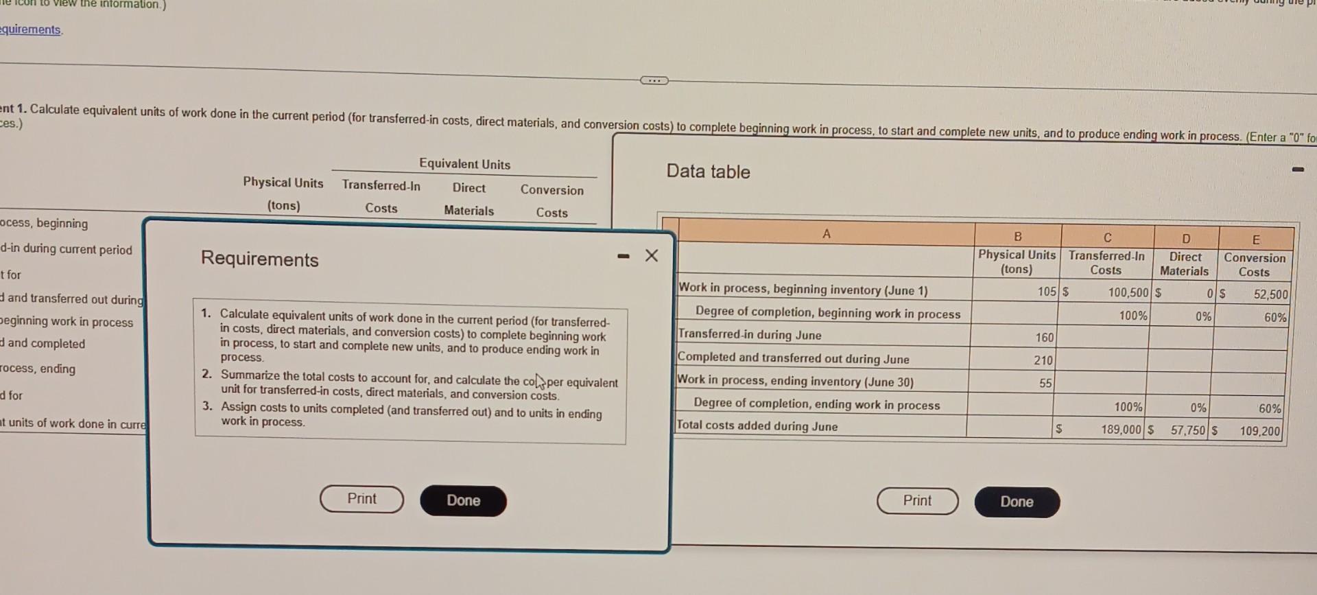 Solved Data table Requirements 1. Calculate equivalent units | Chegg.com