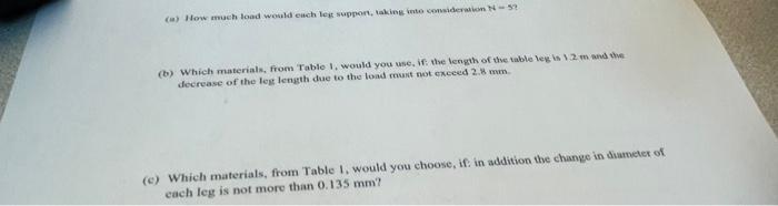 Solved Chapter 6 Materials Q3 A Table Is Shown In Figure 1 Chegg