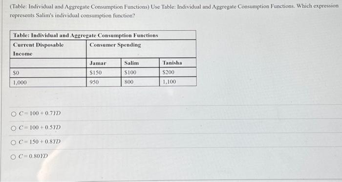 Solved (Table: Individual and Aggregate Consumption | Chegg.com