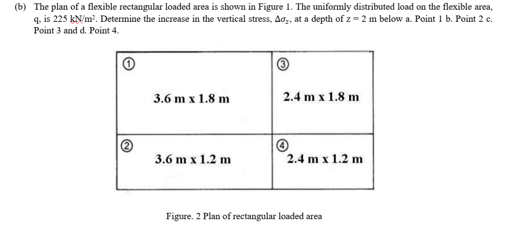 Solved (b) The plan of a flexible rectangular loaded area is | Chegg.com
