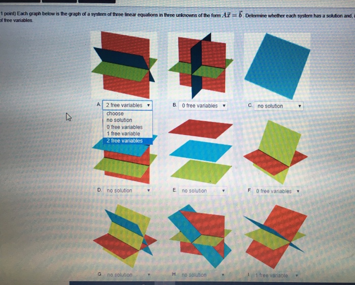 Solved 1 point) Each graph below is the graph of a system of | Chegg.com
