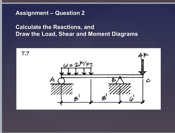 Calculate the Reactions, and Draw the Load, Shear and | Chegg.com