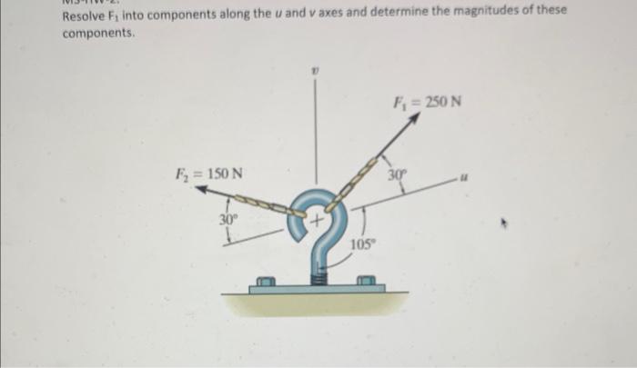 Solved Resolve F1 into components along the v and v axes and | Chegg.com