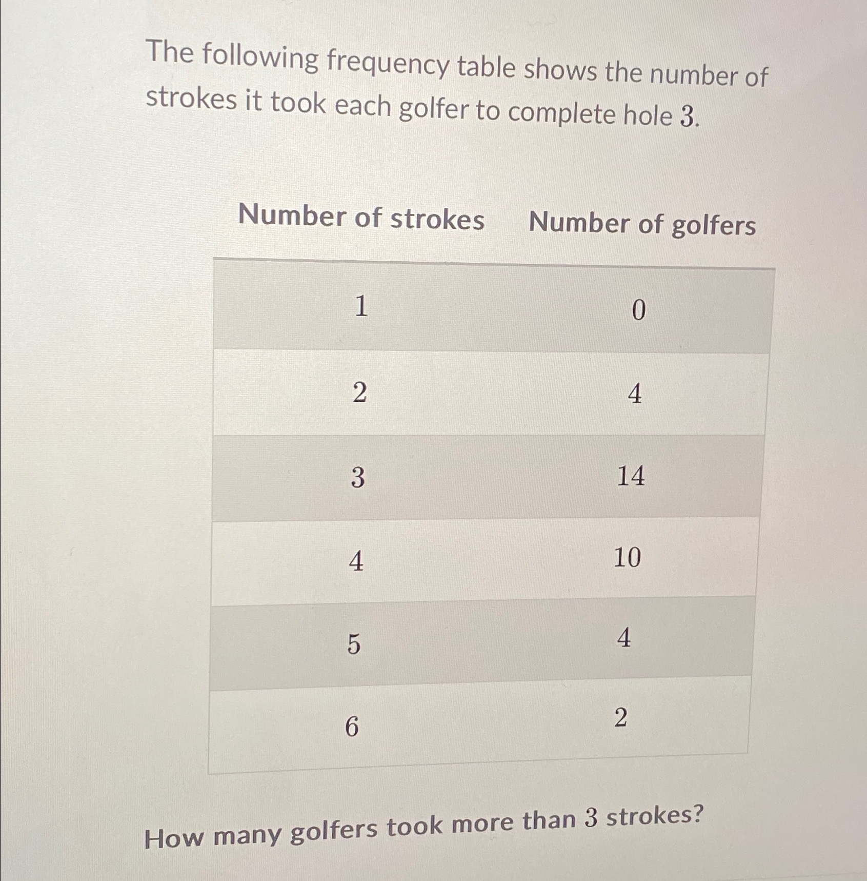 Solved The following frequency table shows the number of | Chegg.com