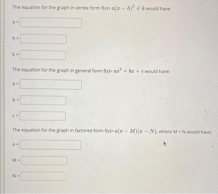 Solved The equation for the graph in vertex form | Chegg.com
