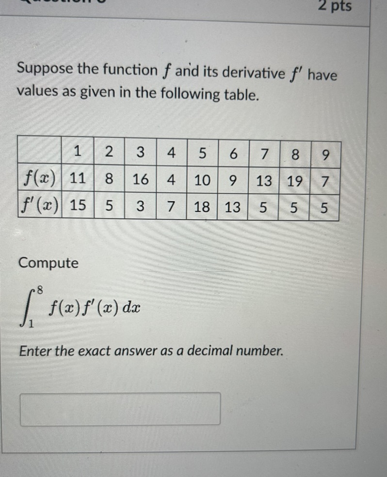 Solved Suppose the function f ﻿and its derivative f' | Chegg.com