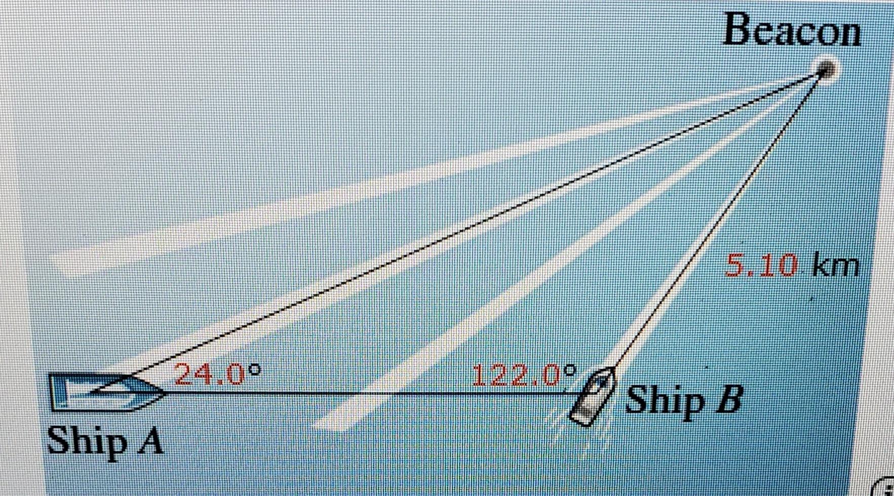 Solved Find the distance AB (in km) between the ships shown | Chegg.com
