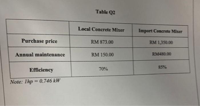 Solved Table Q2 | Chegg.com