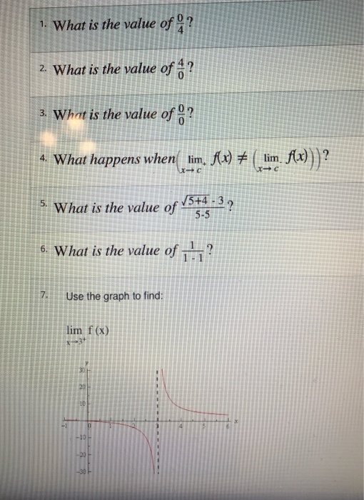Solved determine each answer as undefined, DNE, infinity, | Chegg.com