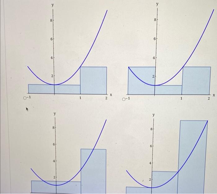 Solved (a) Estimate the area under the graph of f(x)=1+2x2 | Chegg.com