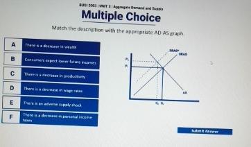 Solved Multiple ChoiceMatch the description with the | Chegg.com