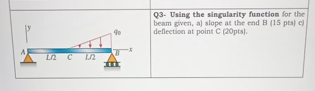 Solved Q3- Using the singularity function for the beam | Chegg.com
