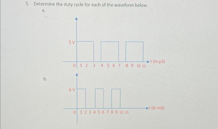 Solved 5. Determine the duty cycle for each of the waveform | Chegg.com