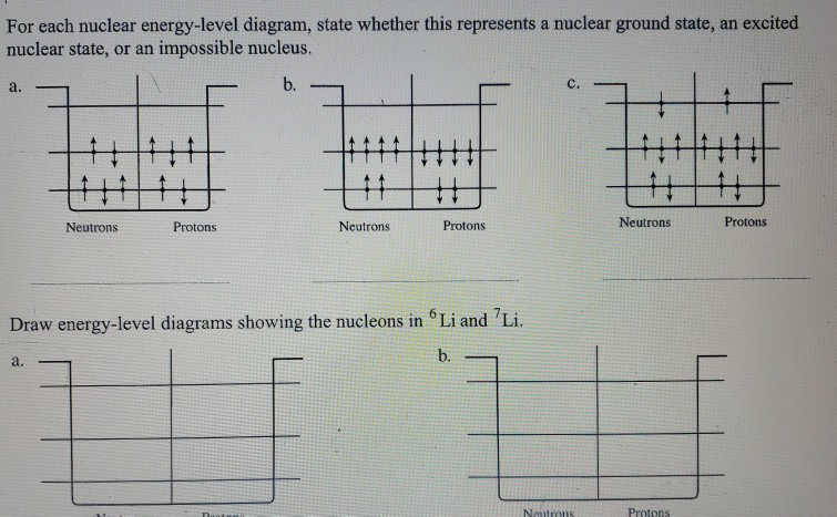 Solved For each nuclear energy-level diagram, state whether | Chegg.com