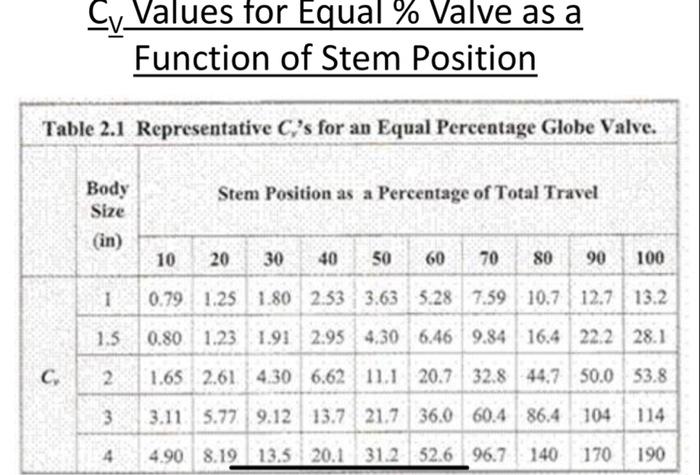 Solved For practice problem 1-3, please refer to Table 2.1 | Chegg.com