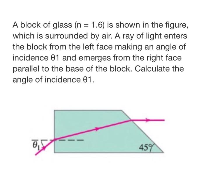 Solved A block of glass (n = 1.6) is shown in the figure, | Chegg.com