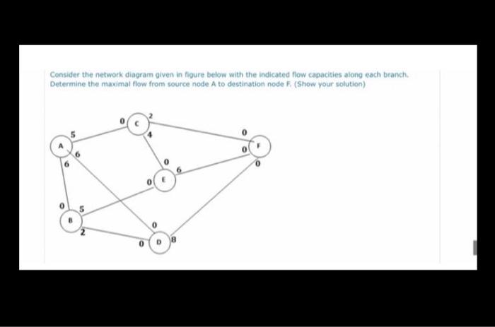 Solved Consider the network diagram given in figure below | Chegg.com