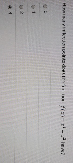 Solved How many inflection points does the function f(x)= x | Chegg.com