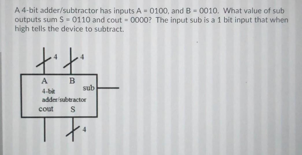 Solved A4-bit adder/subtractor has inputs A = 0100, and B = | Chegg.com