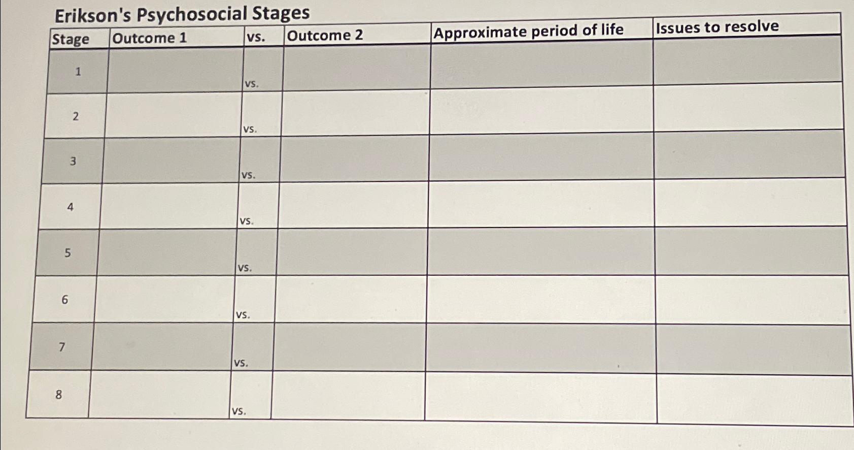 Solved Erikson's Psychosocial Stages\table[[Stage,Outcome | Chegg.com