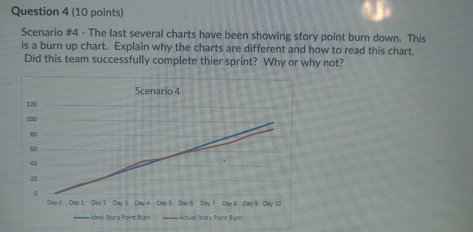 Solved Question 4 (10 points) Scenario #4 - The last several | Chegg.com