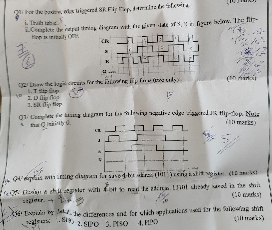 Solved Q1/ ﻿For the positive edge triggered SR Flip Flop, | Chegg.com