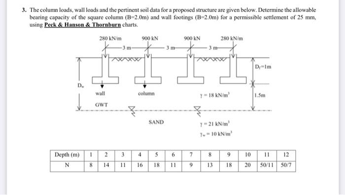 Solved 3. The column loads, wall loads and the pertinent | Chegg.com