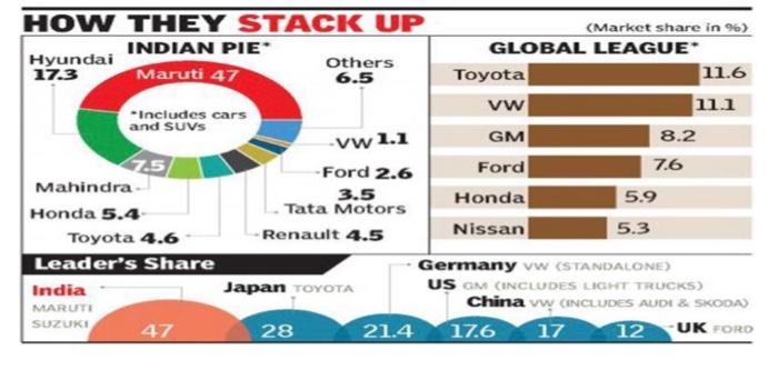 Solved Analyze the auto-market in India based on the chart | Chegg.com