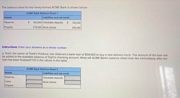 Solved The balance sheet for the newly formed ACME Bank is | Chegg.com
