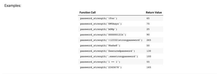 Solved Part 5: Password Strength Calculator (8 points) Have | Chegg.com