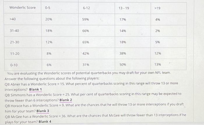 Solved You are evaluating the Wonderlic scores of potential | Chegg.com