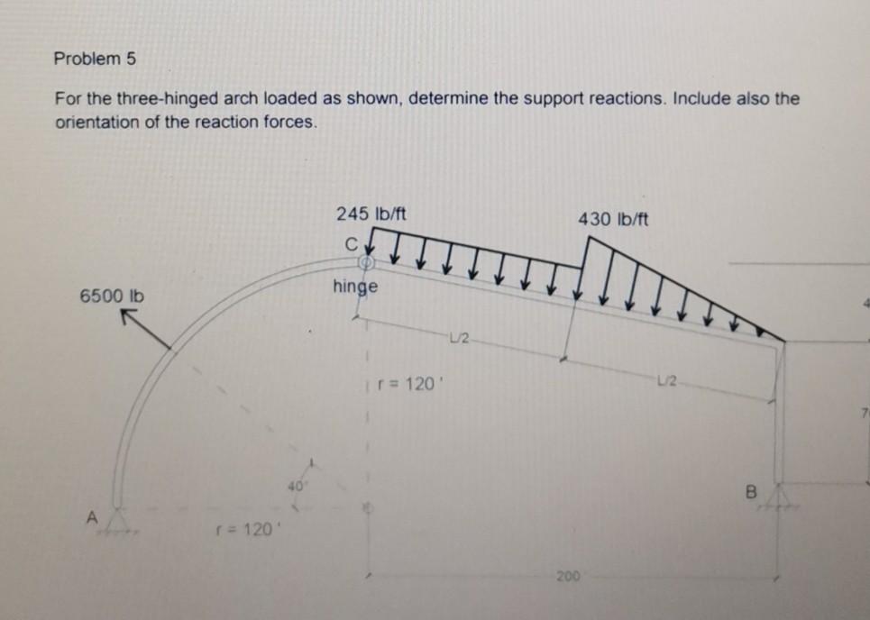 Solved Problem 5 For the three-hinged arch loaded as shown, | Chegg.com