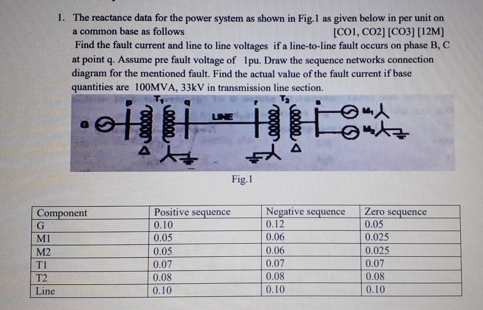 Solved unit on 1. The reactance data for the power system as | Chegg.com